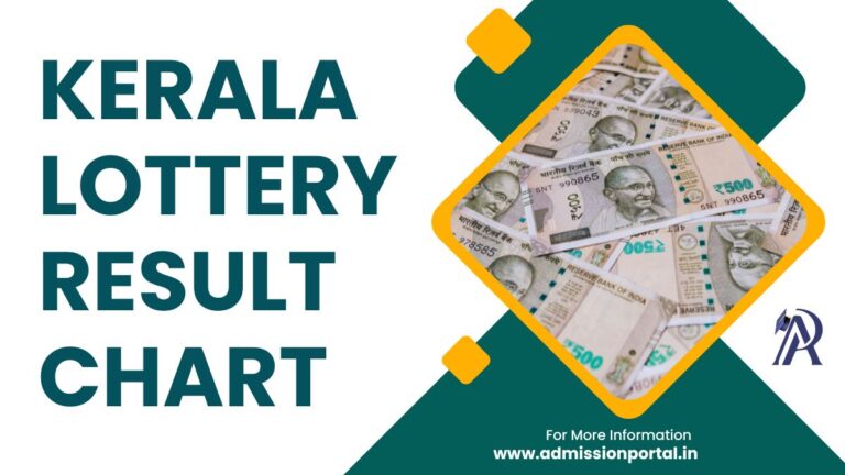 Kerala Lottery Result Chart Tomorrow 1st Prize Winning Number Guessing ...